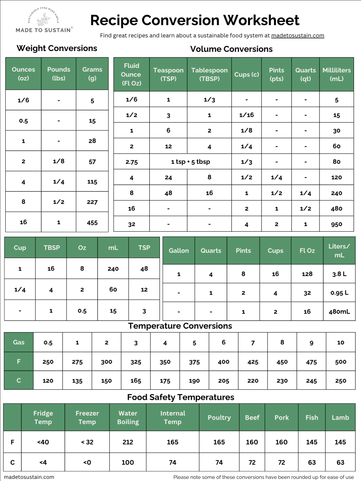Free Standardized Recipe Conversion Worksheet (Home Cooking) - made to ...
