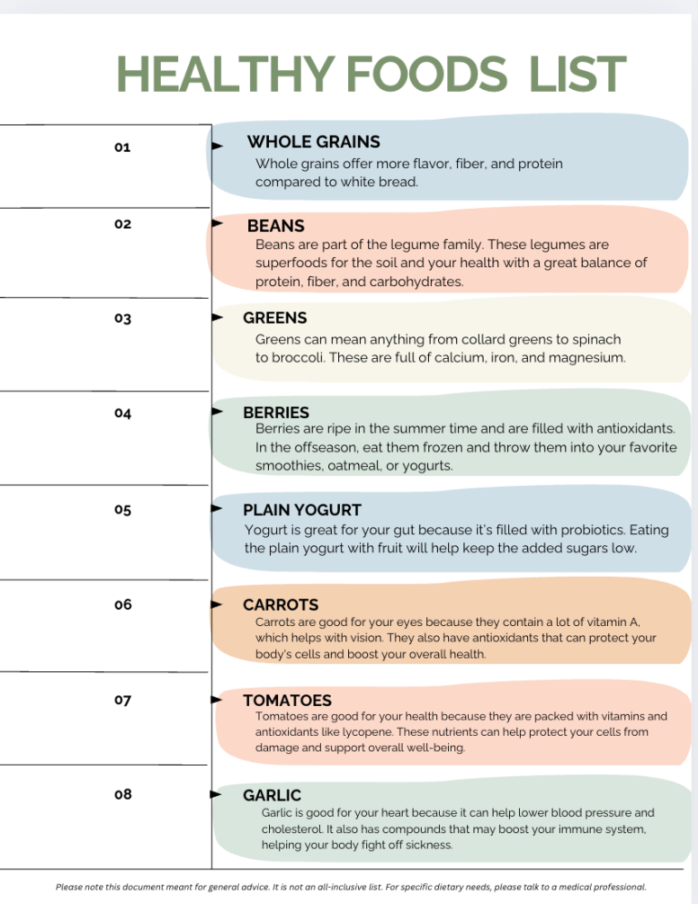 Eat Better: FREE Healthy Foods Printable + Grocery List - made to sustain